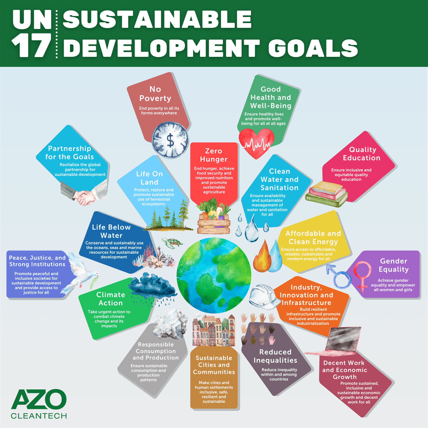 Achieving the 17 Sustainable Development Goals
