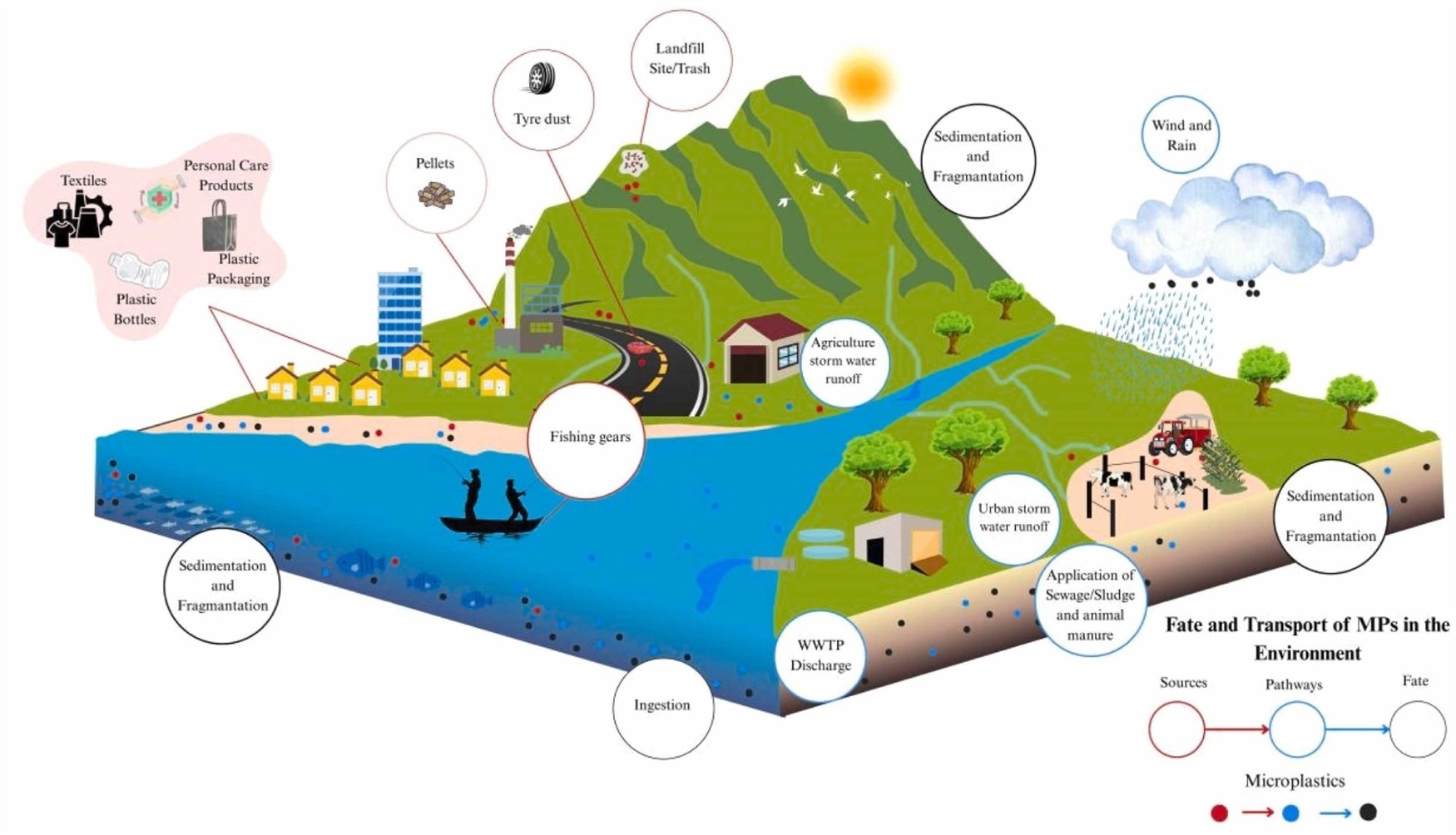 Oceans' Carbon Absorption Impaired by Microplastics Crisis