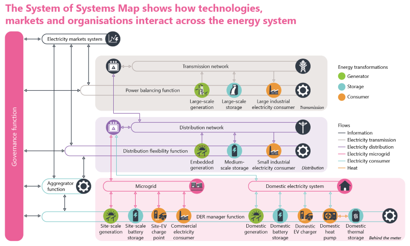 New Research Shows that Scaling Flexibility Technologies is a Huge ...