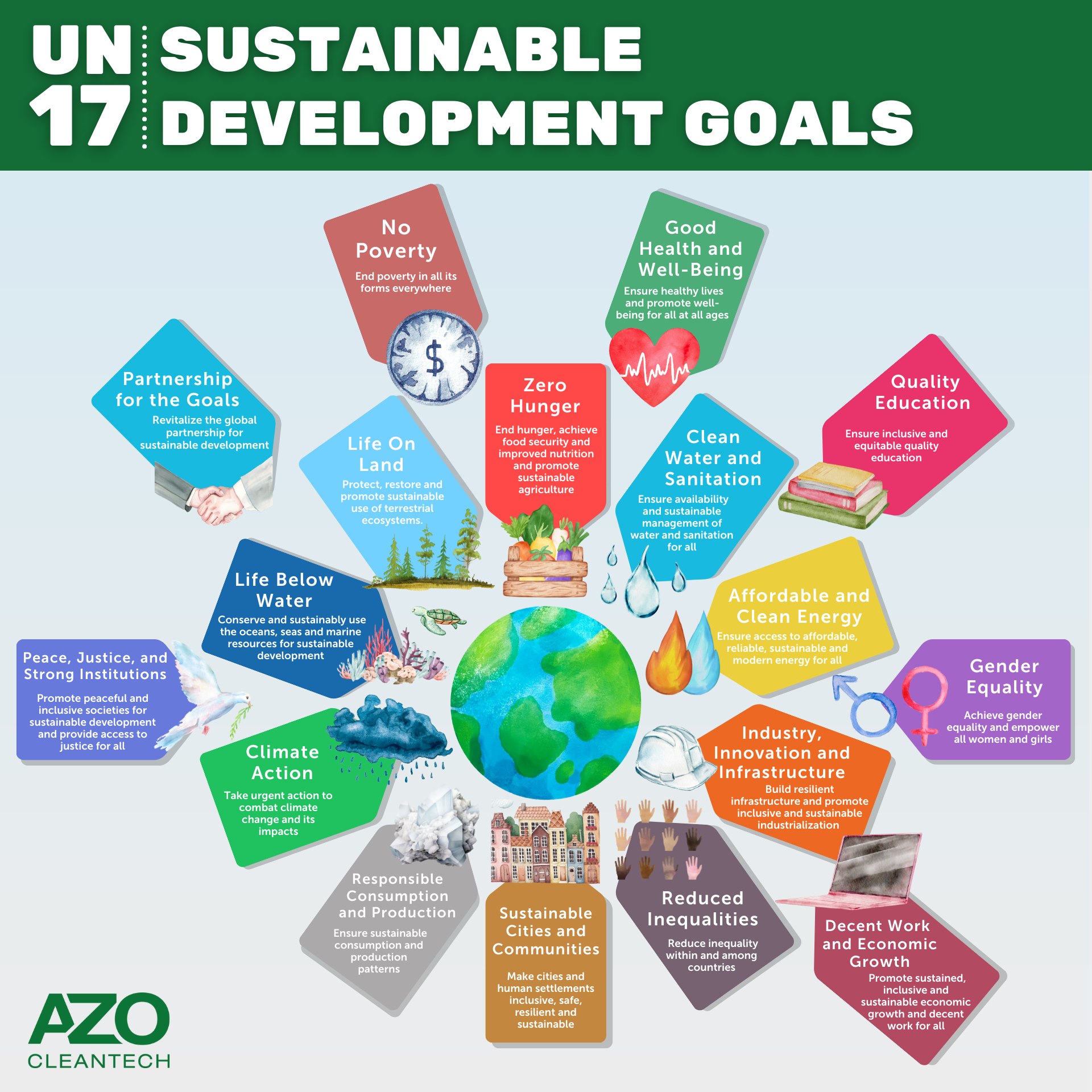 Achieving The 17 Sustainable Development Goals