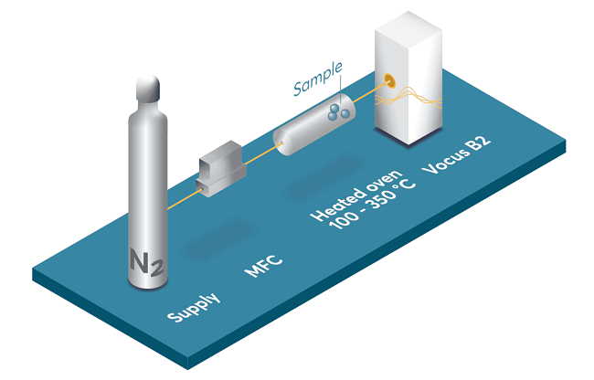 Using a Semiconductor AMC Analyzer to Measure Material PFAS Off-Gassing